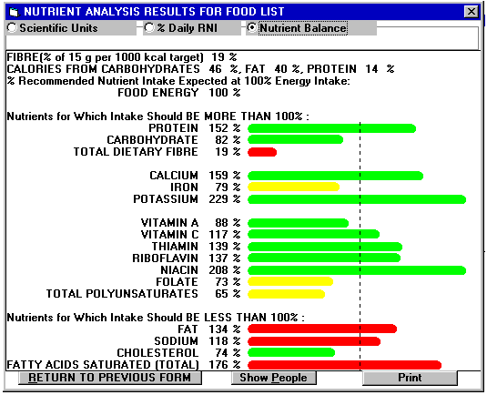 3. Detailed Nutrient Analysis Results